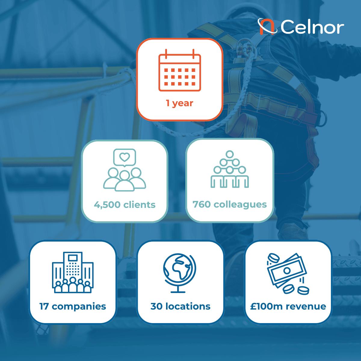 Celnor Group celebrates its first anniversary - Celnor Group